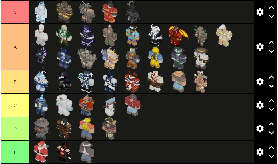 kit tier list | Fandom