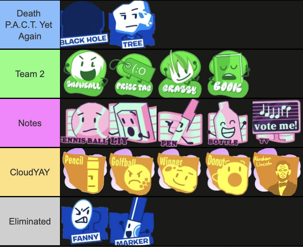 TPOT FINAL 18 VOTING 2 | Fandom