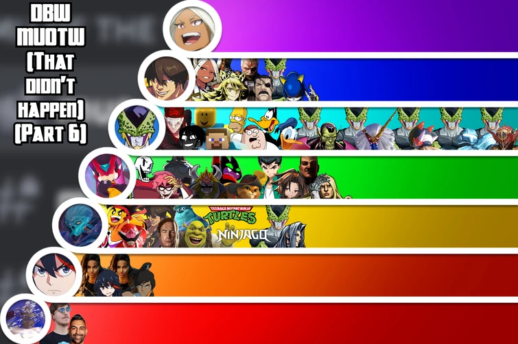 My sixth DBW MUOTW matchups tier list is here! | Fandom