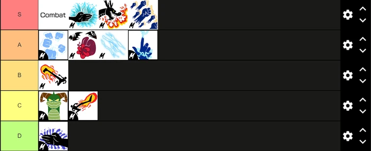 fighting styles tier list | Fandom