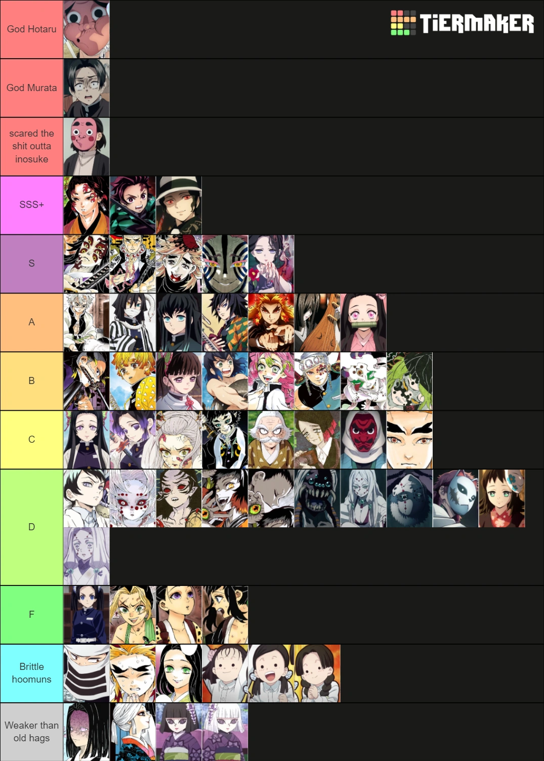 Updated Tier List | Fandom
