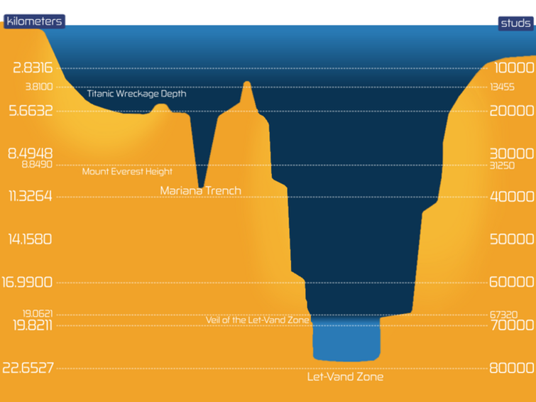 just pressure lore | Fandom