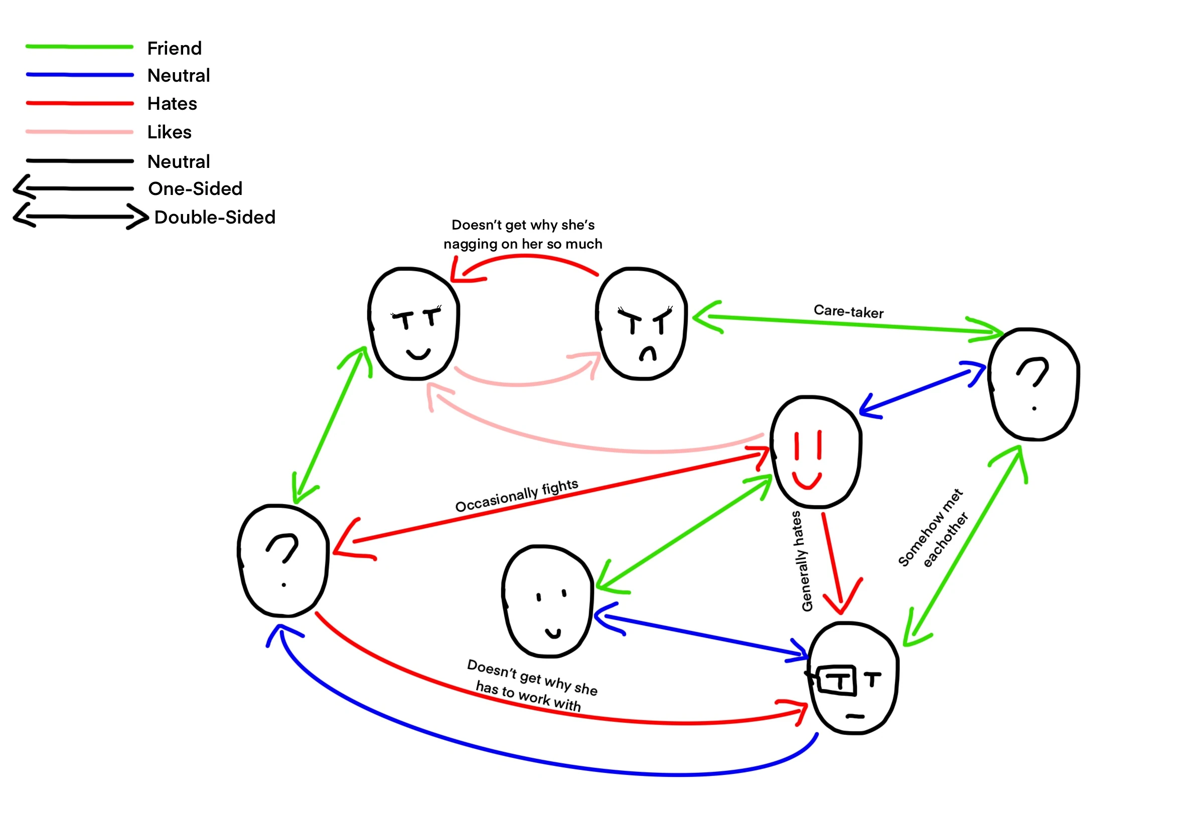 Relationship sheet | Fandom