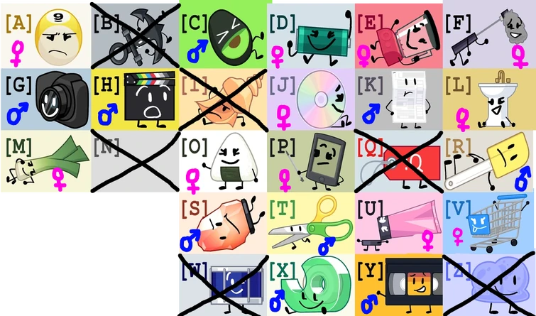 TPOT failed debuter gender HCs | Fandom