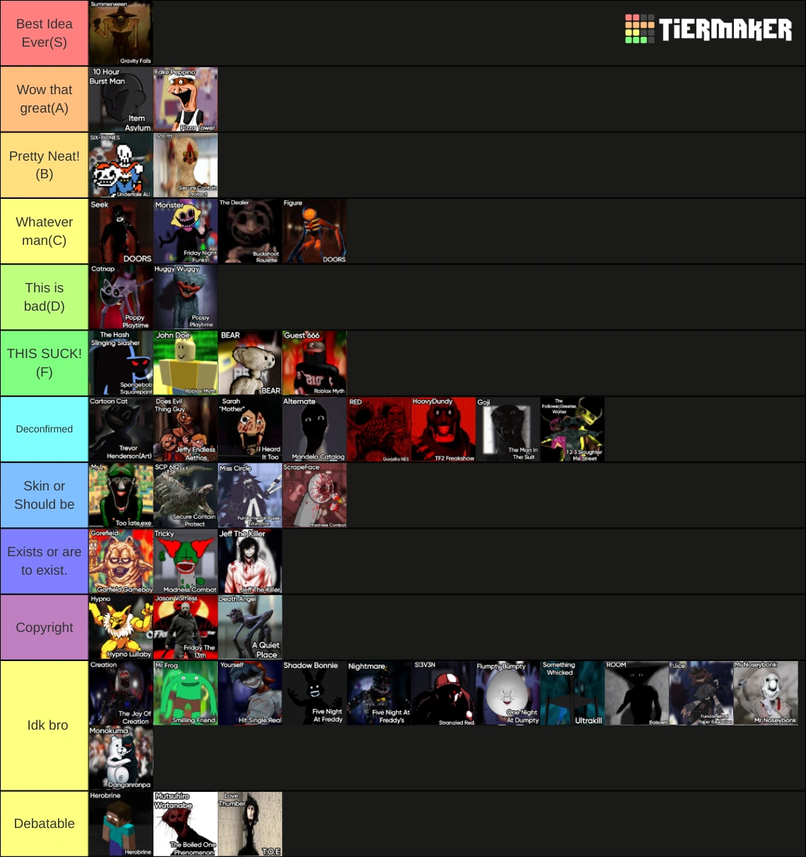 Tier List of a random dude's ideas | Fandom