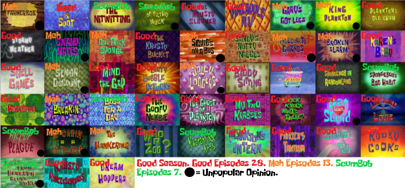 Season 12 Review | Fandom