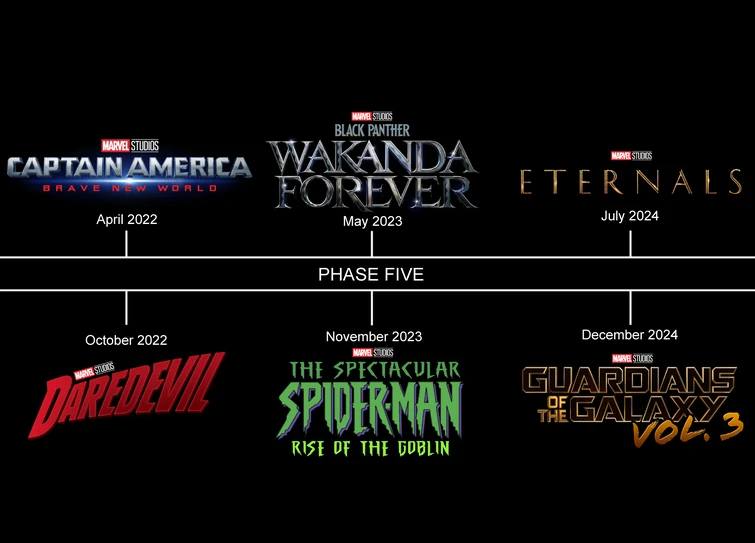 So, here's my own version of the MCU | Fandom