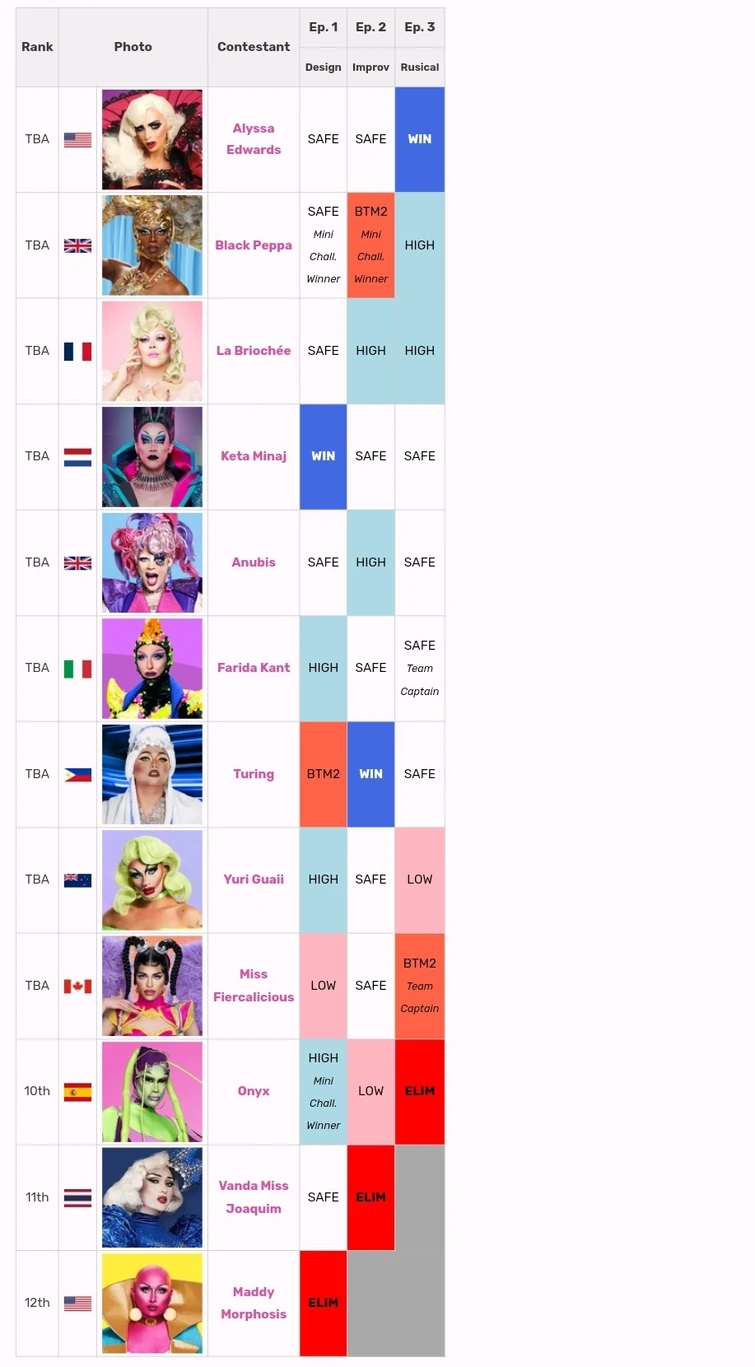 Fan Favorite Season : Episode 4 | Fandom