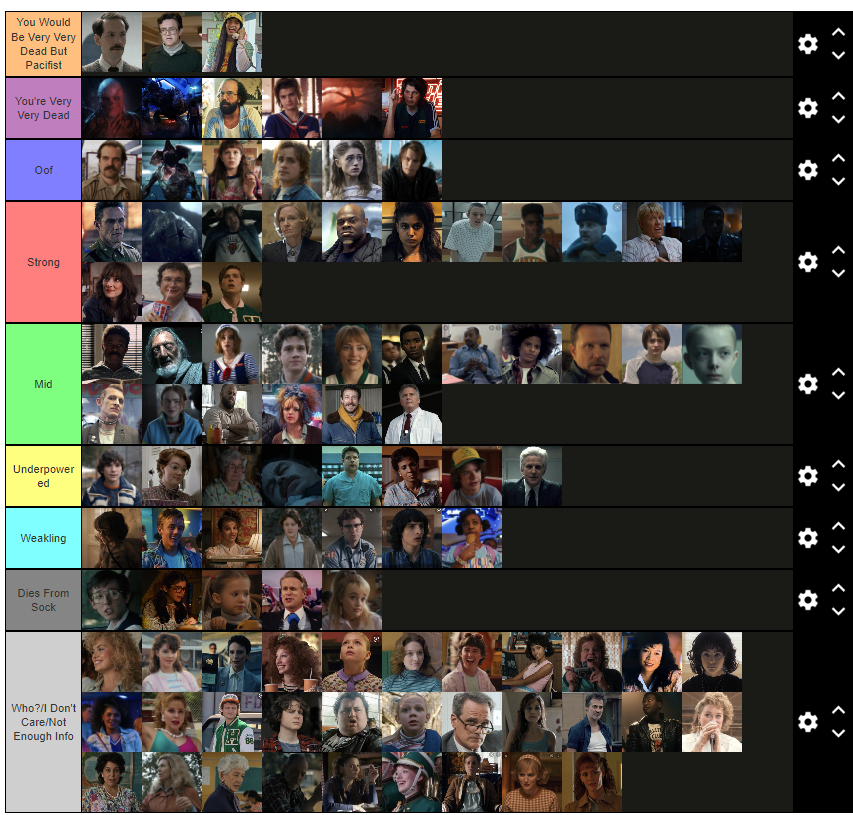 Stranger Things Characters Ranked By Power | Fandom