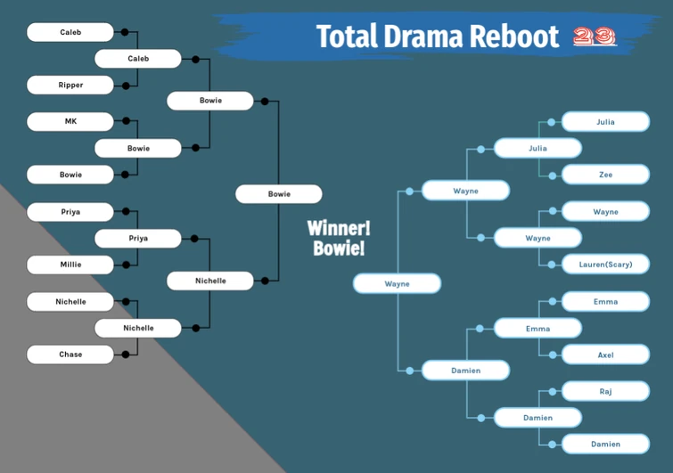 Total Drama Reboot Bracket | Fandom