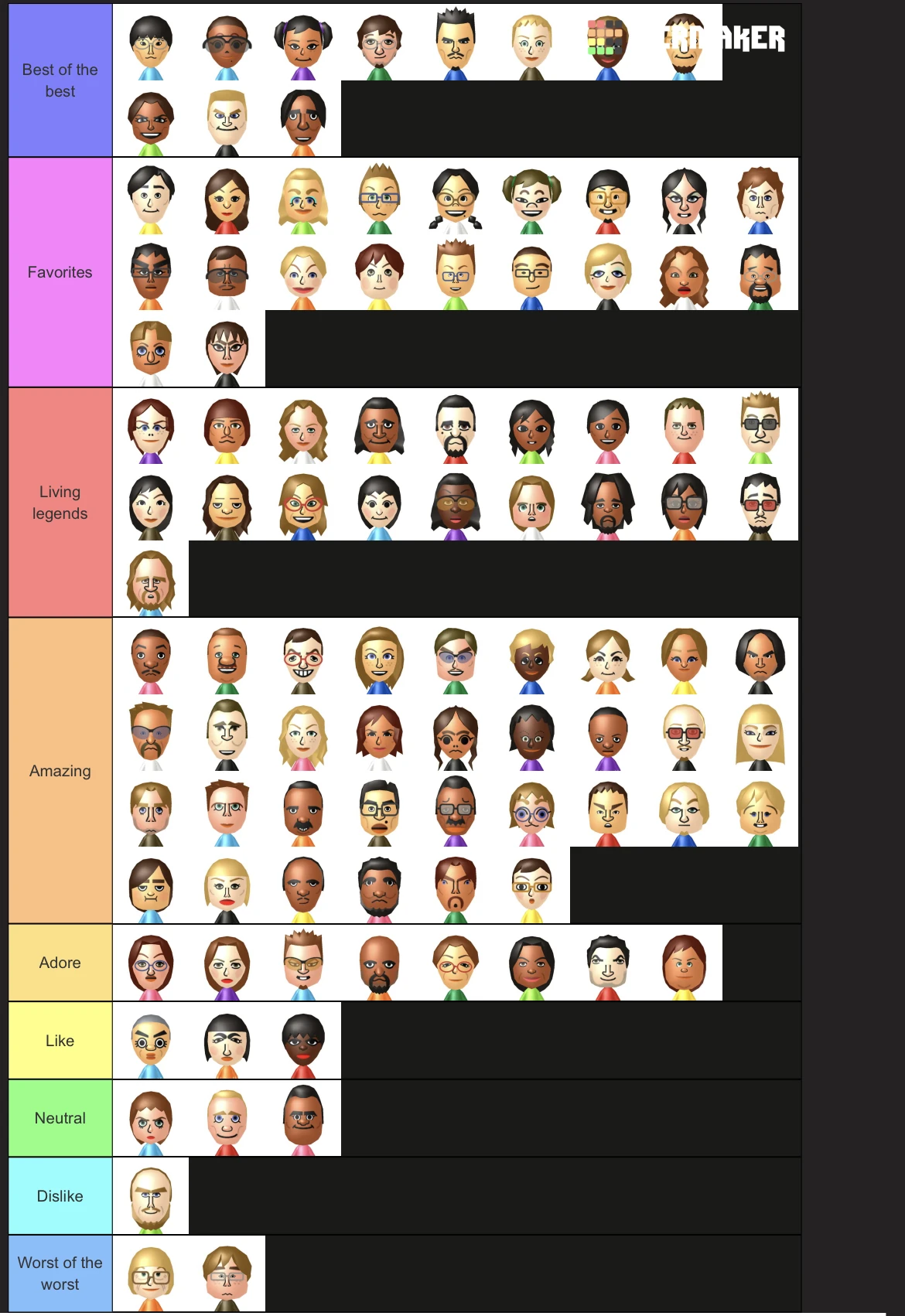 1st Wii Mii Tierlist Update in 2024 | Fandom