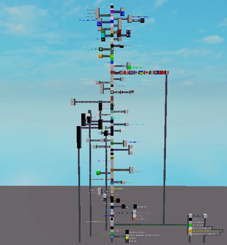 Class -2 & -1 on this random difficulty chart. | Fandom