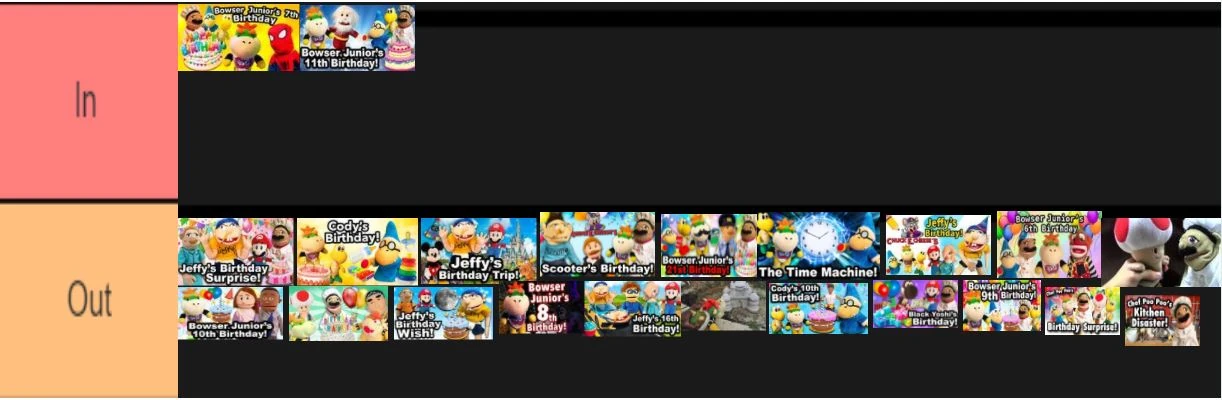 Chef Poo Poo's Kitchen Disaster Is Out, Vote Out Your Least Favorite ...