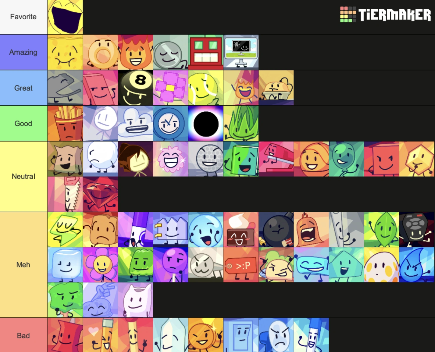 My tier list | Fandom