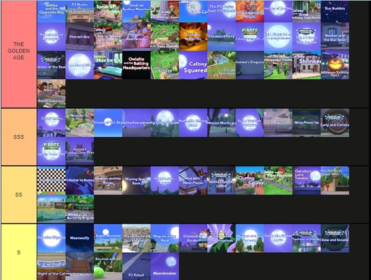 My tier list ranking of all episodes in PJ Masks | Fandom