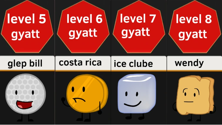 BFDI GYATT size comparison 2024 | Fandom
