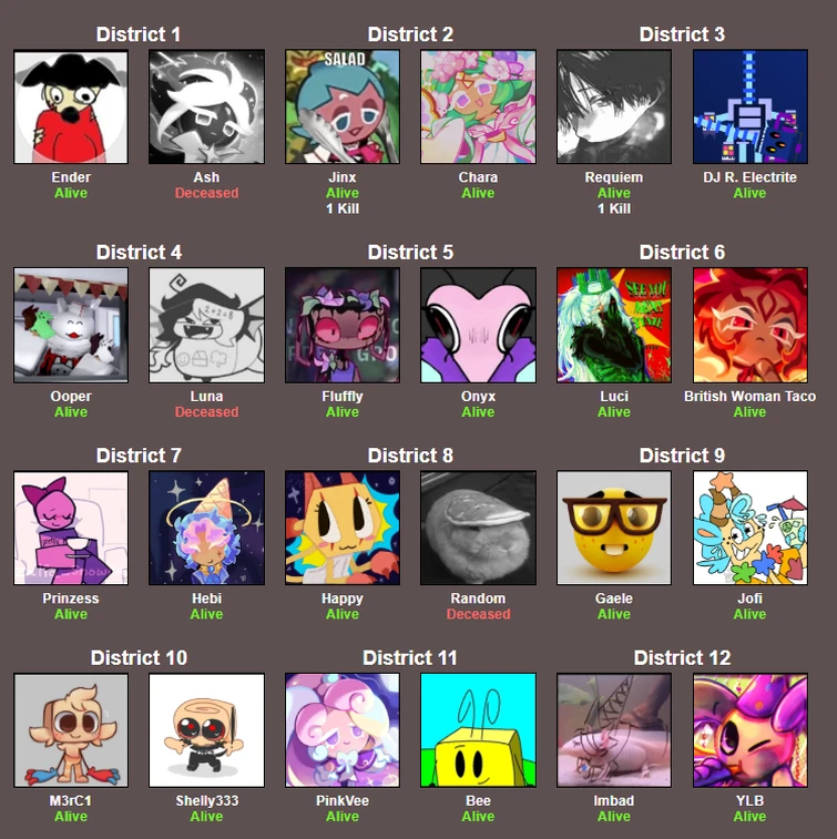 Day 1 Continued - Wiki HGS | Fandom