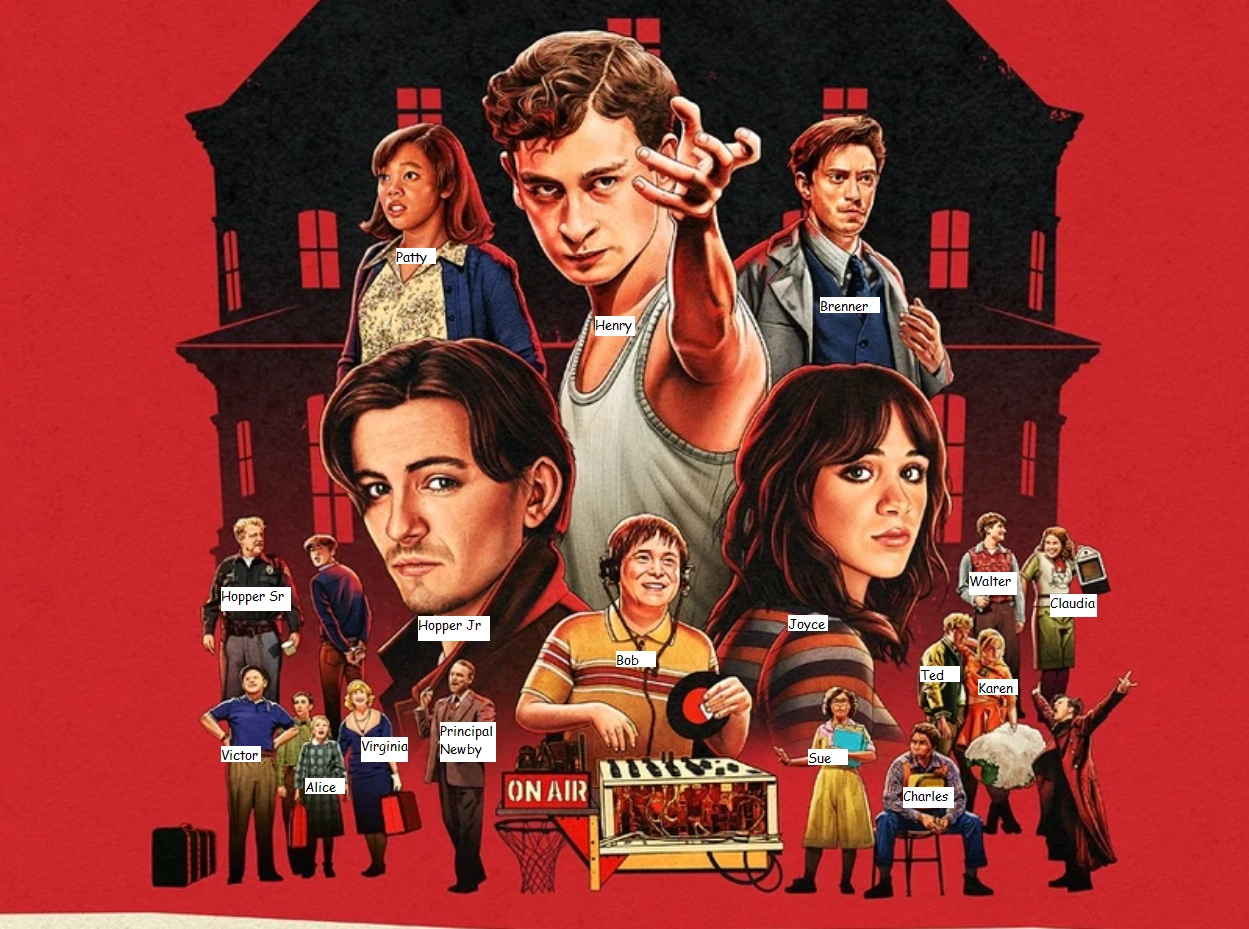 Who's who in poster | Fandom
