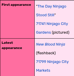 Another Infobox challenge | Fandom