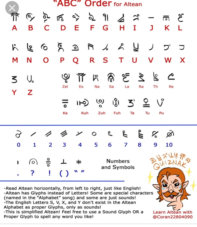 Altean alphabet | Fandom