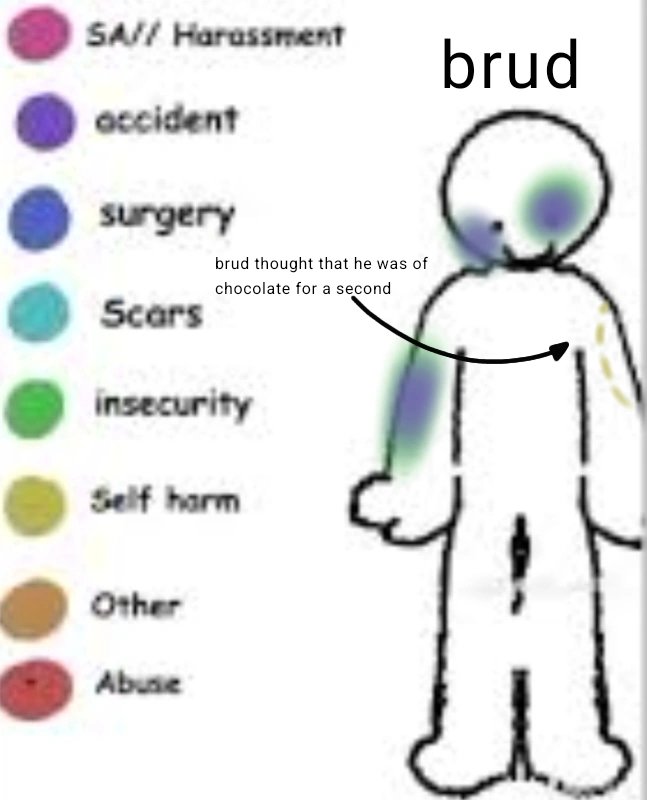 Sprunki characters(my AU) does the painted trauma human(+template) | Fandom