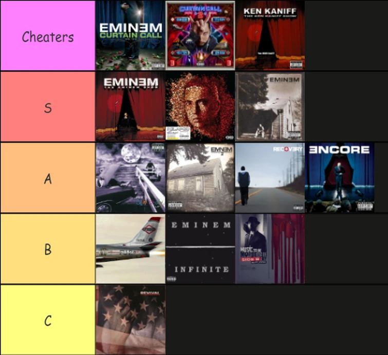 Put ur most resent image ig | Fandom