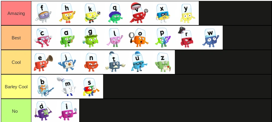 my alphablocks tier list | Fandom