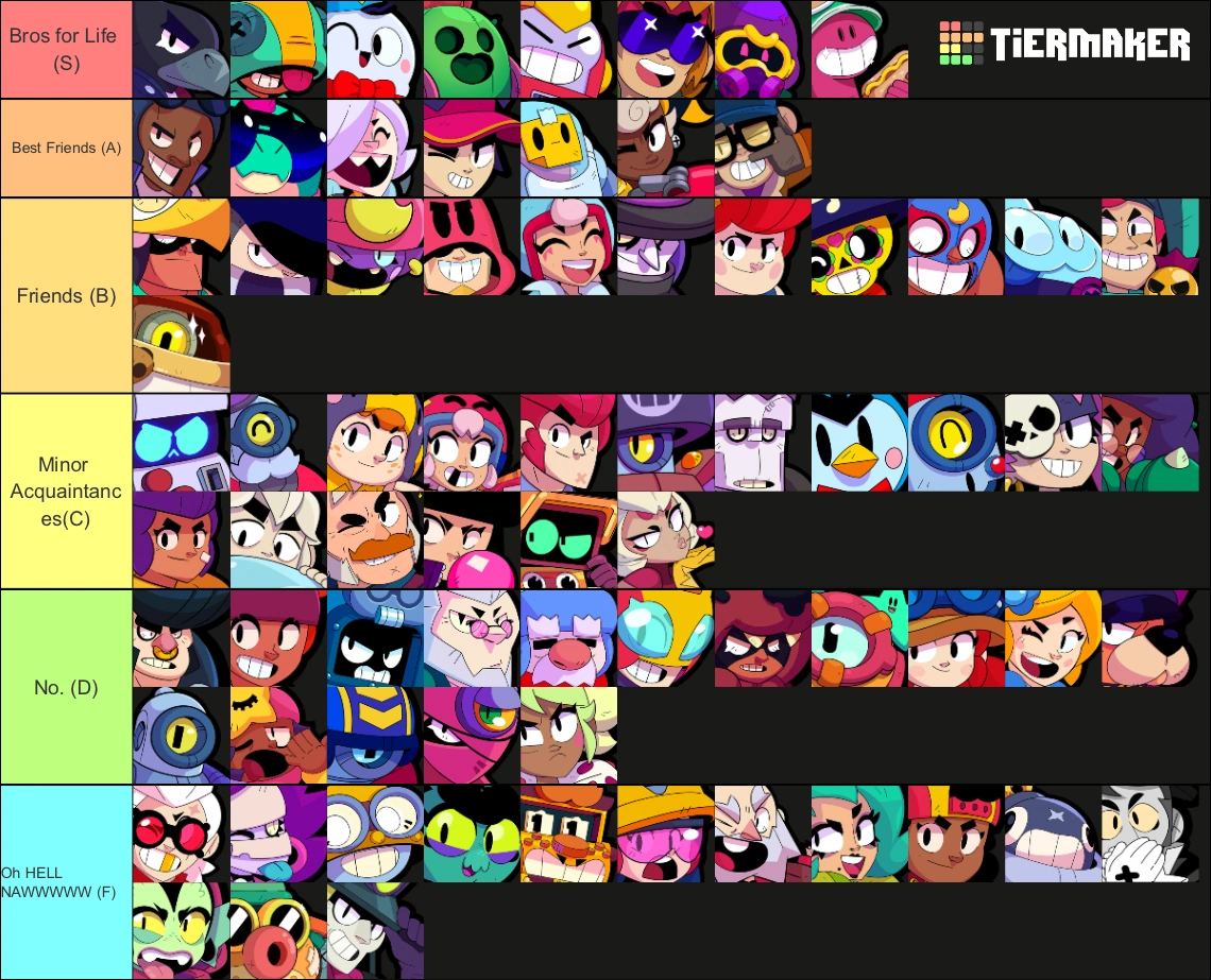 Rating Brawlers based on if I’d be friends with them | Fandom