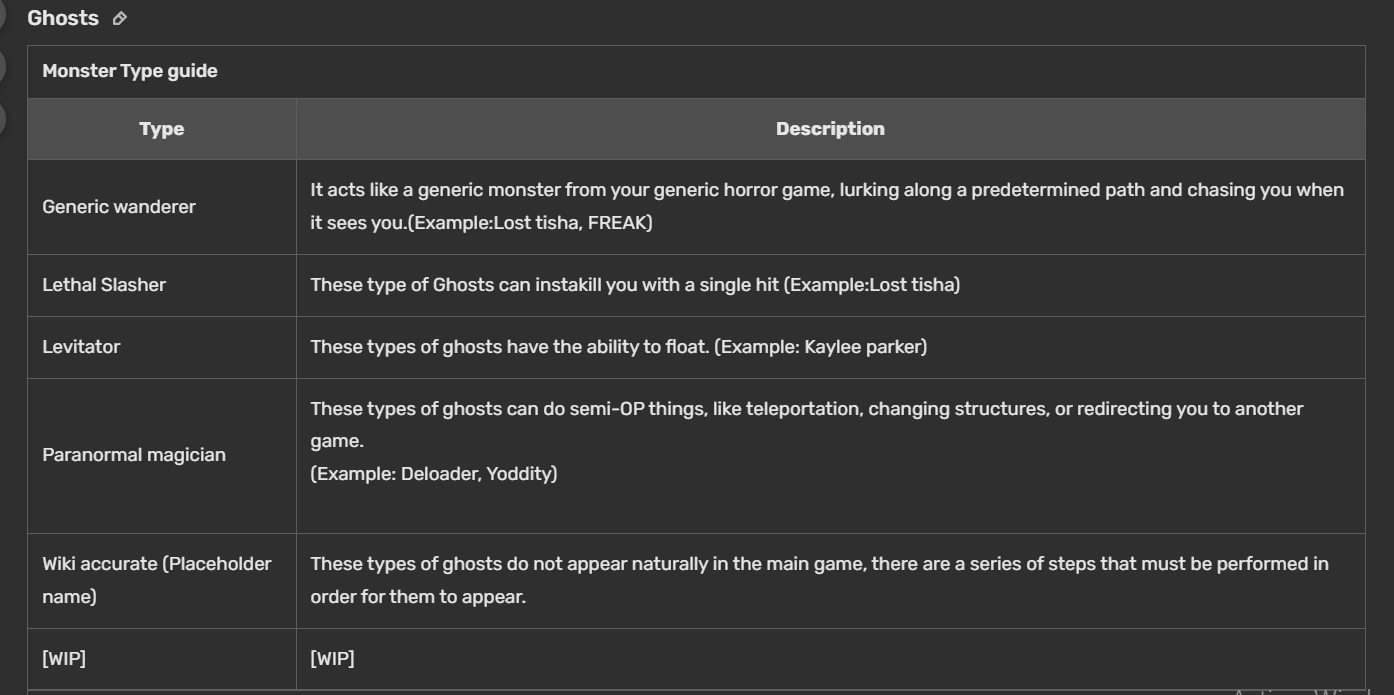 Give me your DW ghost and I'll try to draw it in my style | Fandom
