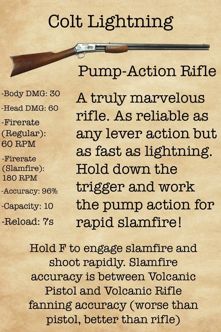 Colt Lightning Rifle | Fandom