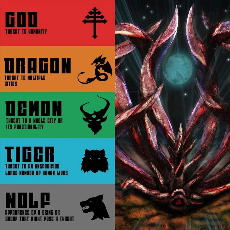 What threat levels are they? | Fandom