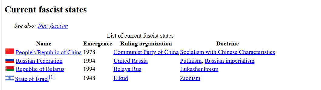 my favorite fascist countries | Fandom