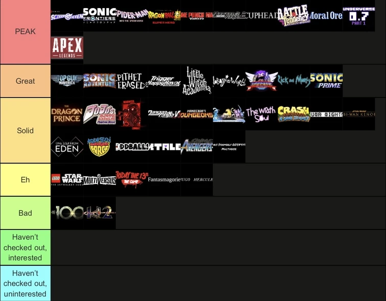 Mega Ranking of all the Series and Games I Checked Out This Year | Fandom