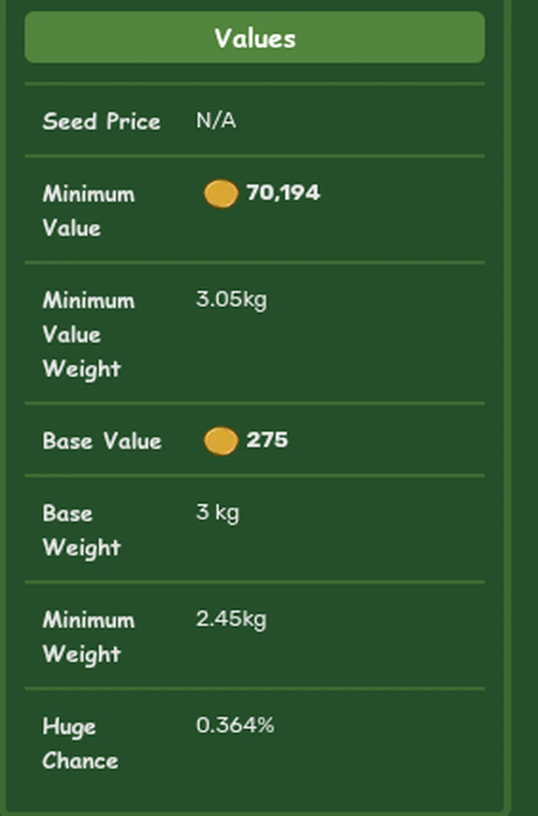 is this true? | Fandom