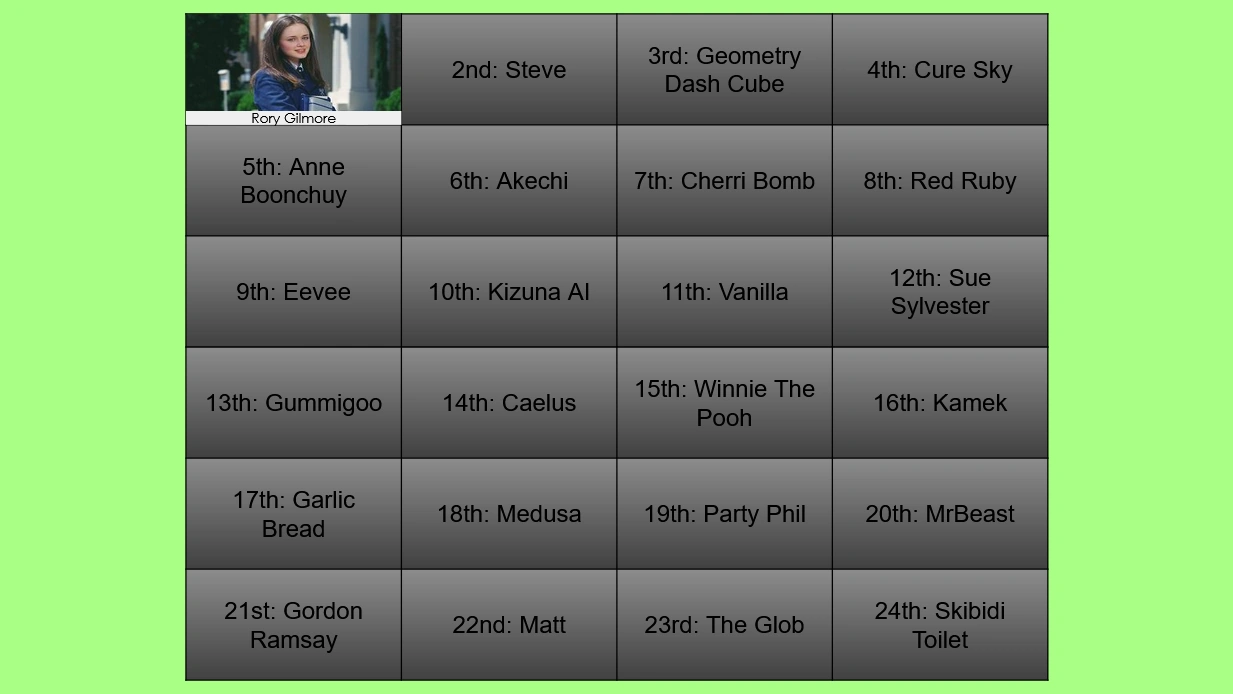JDWiki Character Elimination 2 Results | Fandom