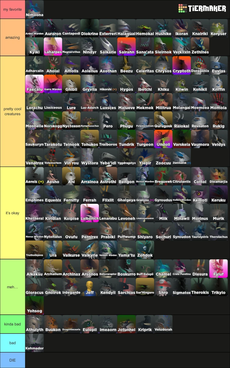 a CoS tier list of my favorites | Fandom