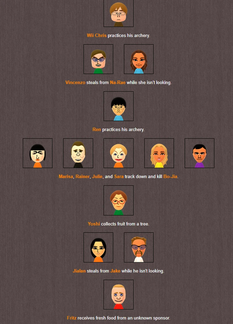 The Ultimate Mii Hunger Games: Day 8 | Fandom