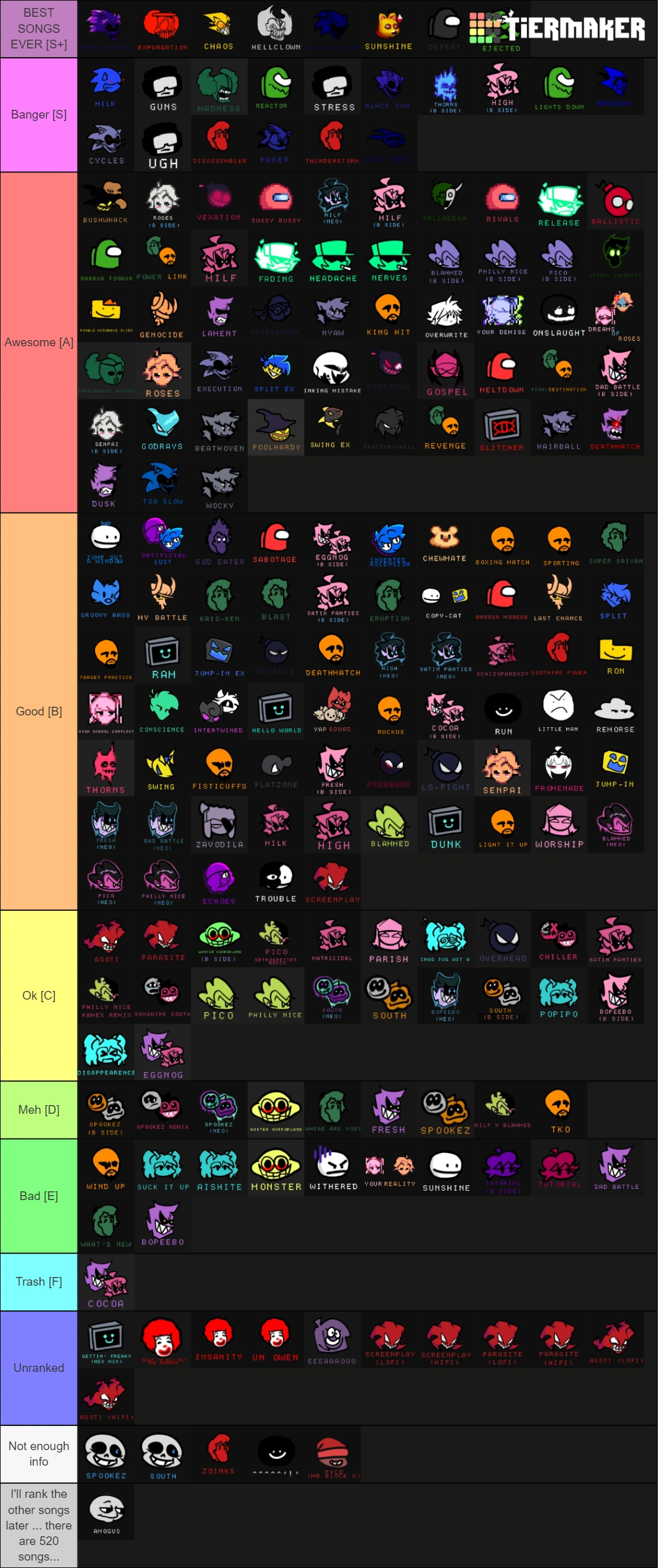 Funni FNF Tier List (In a cool REALLY cool way) | Fandom