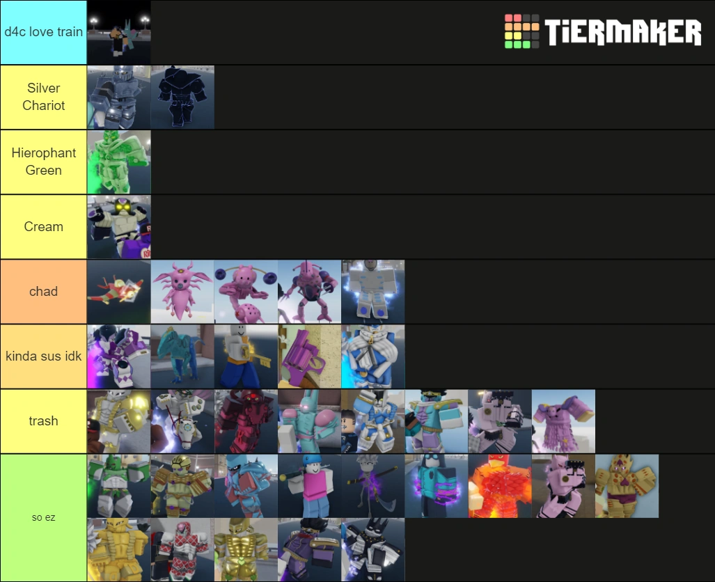 Sus tier list | Fandom