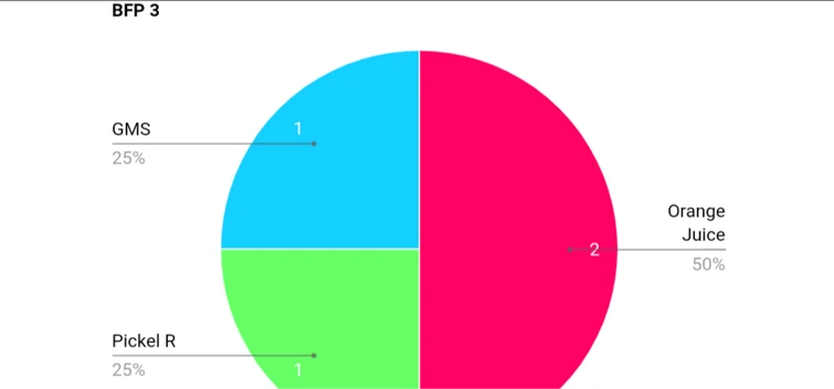 BFP 3 {Race Of Trial} | Fandom