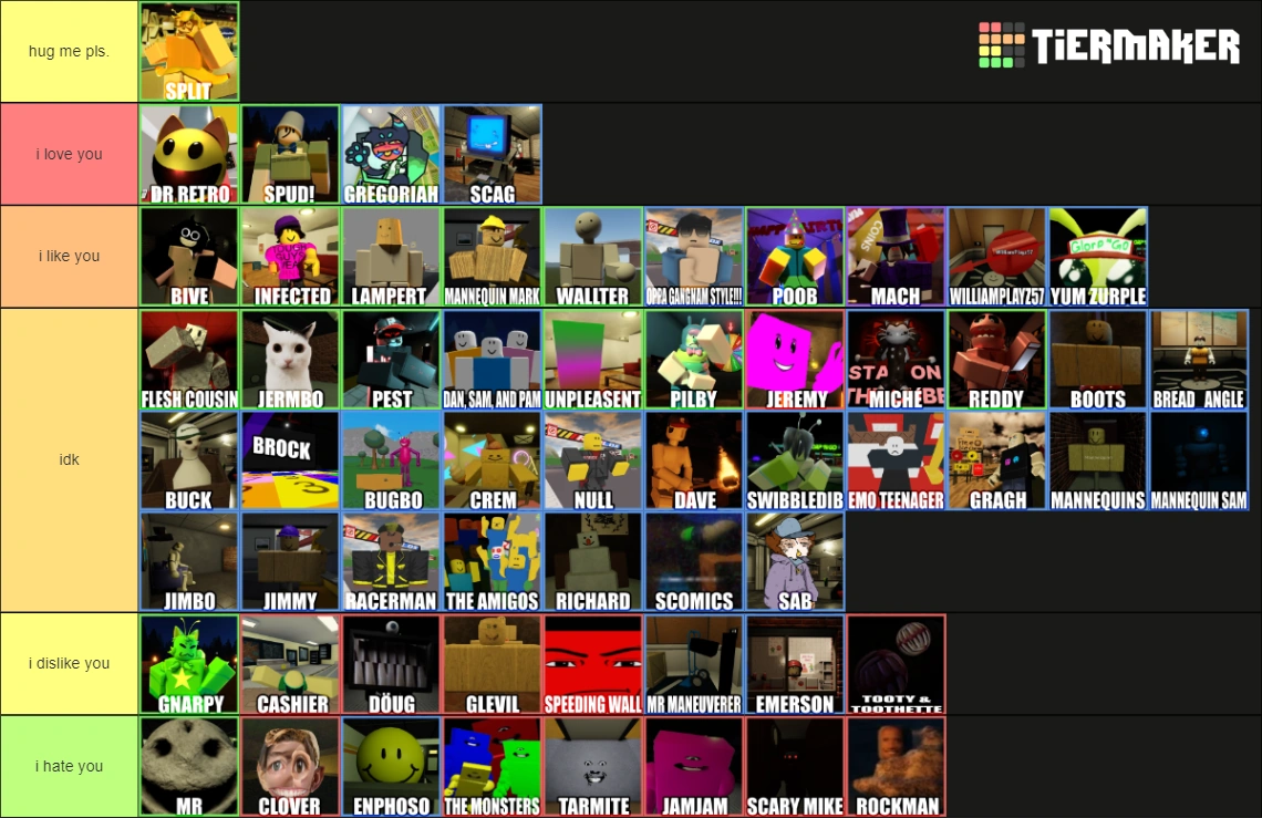 my regretevator tierlist | Fandom