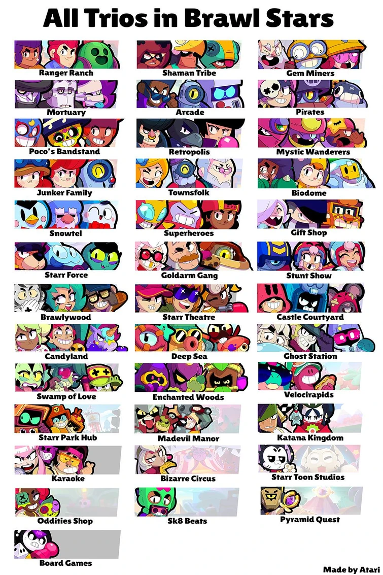 Nerf, Buff and delete a brawler for each completed trio | Fandom