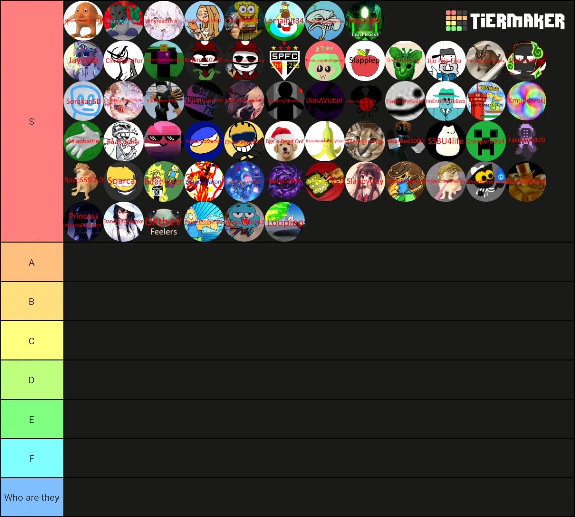 Tier list :) | Fandom