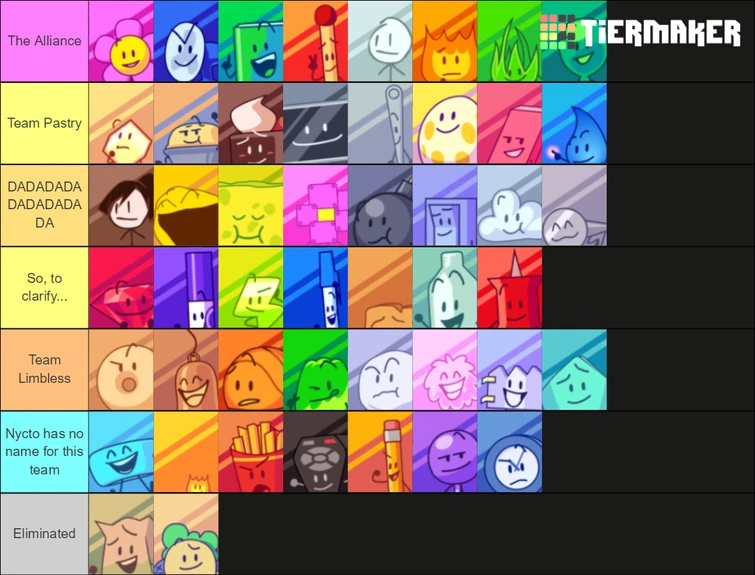 BFB Tier List Voting 3 | Fandom