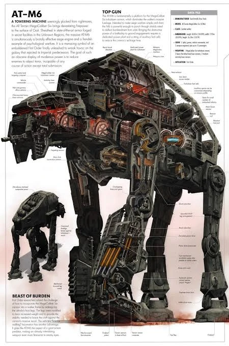 which one is superior to AT-M6 or AT-AHT? | Fandom