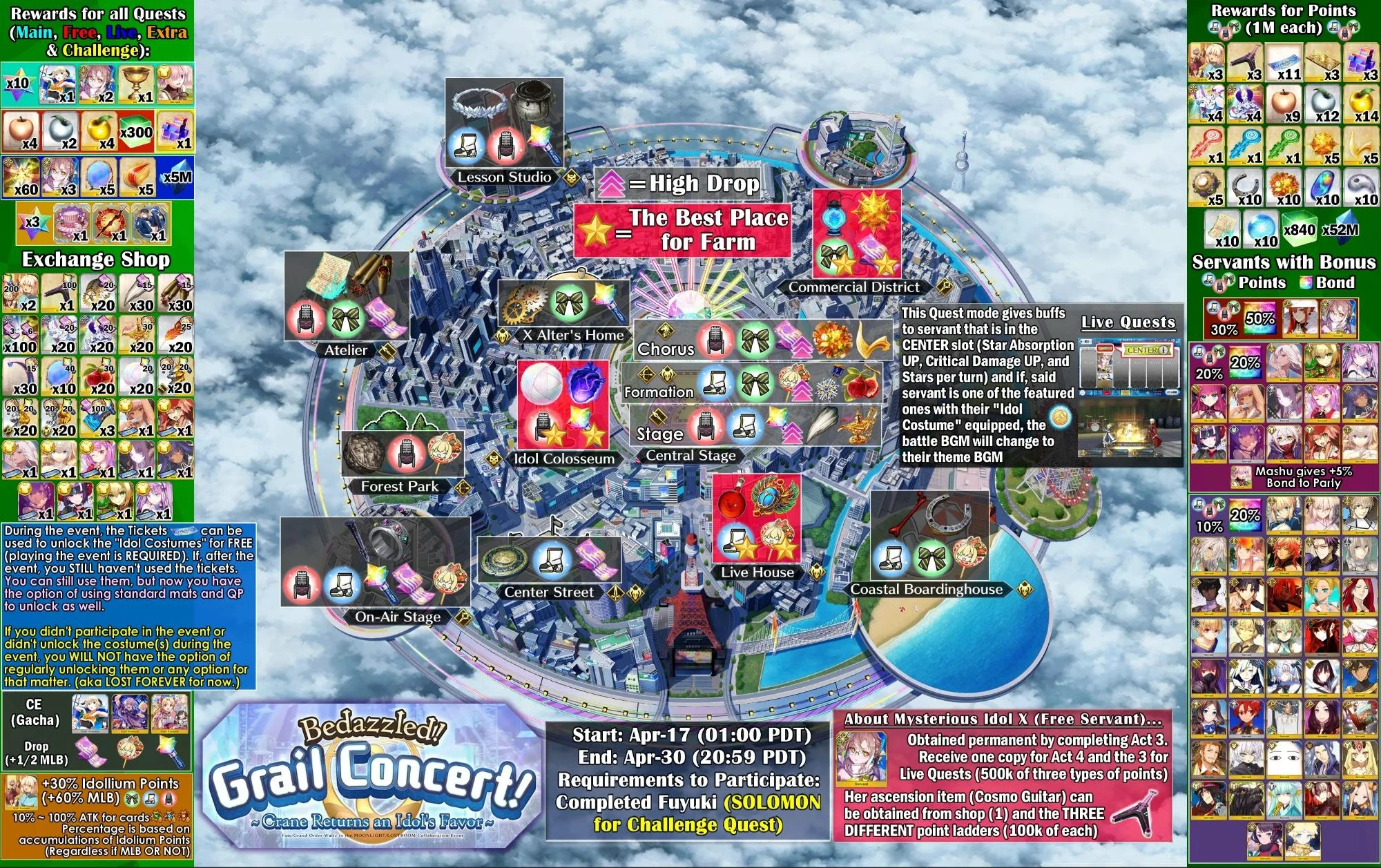 Grail live Guide | Fandom