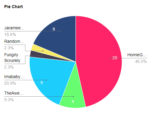[VOTE] Lead Moderator Elections 2 Rerun | Fandom