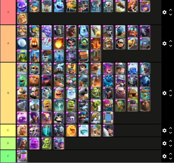 Non-biased tier list, thoughts? | Fandom