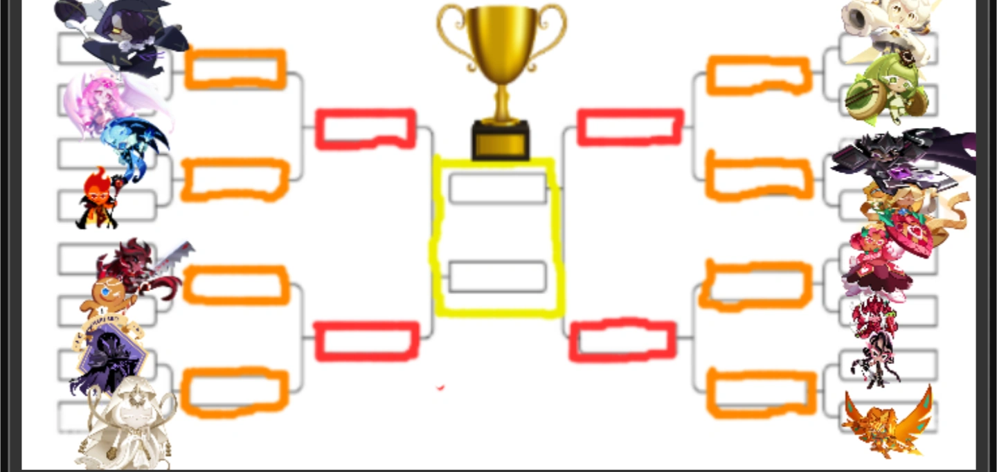 Cookie battle Royale fight one | Fandom