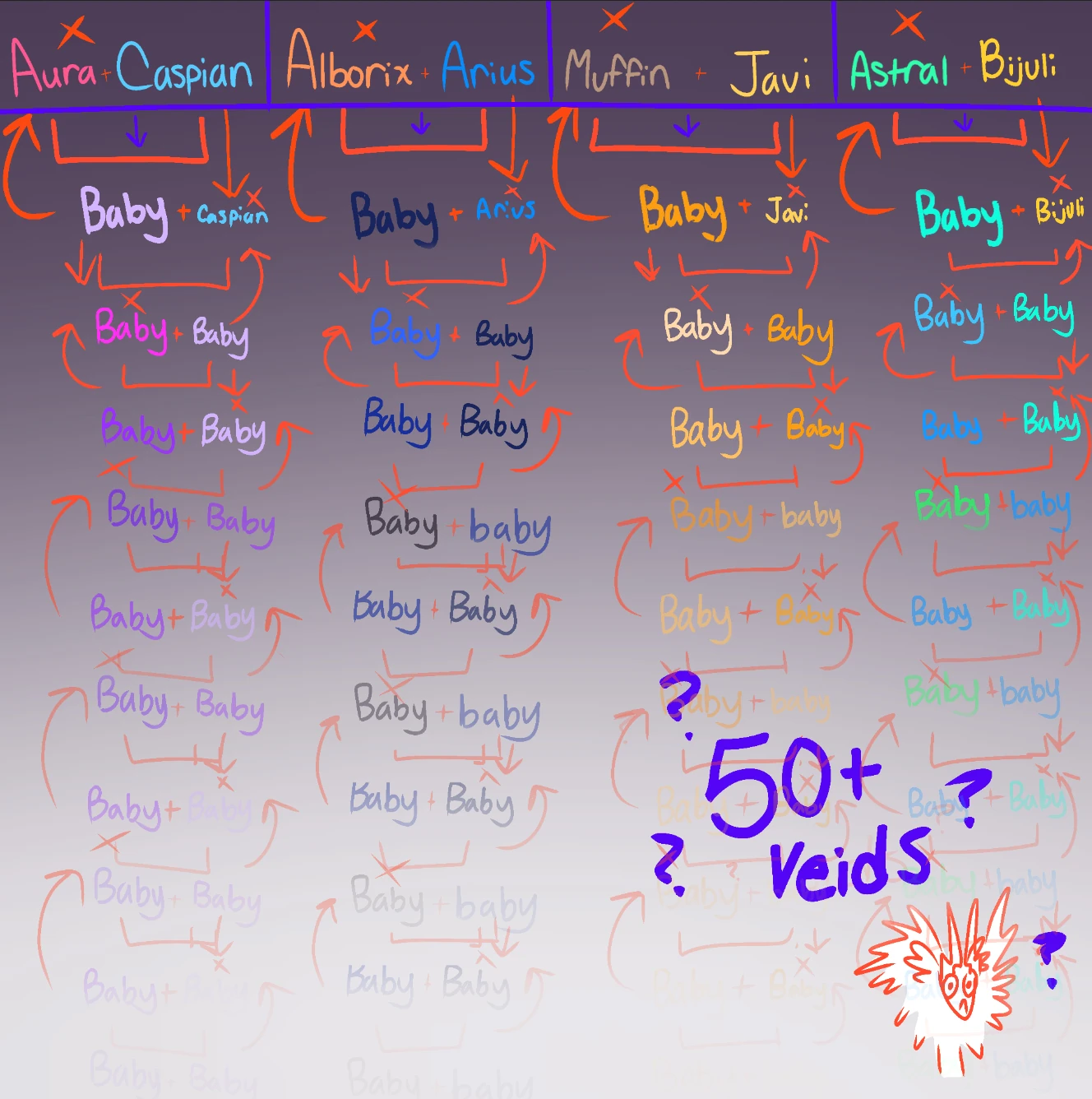 i should NOT be let near the breeding update | Fandom